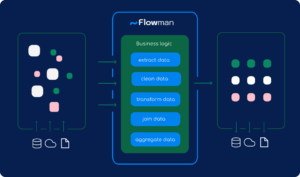 Flowman - Declarative ETL Framework powered by Apache Spark