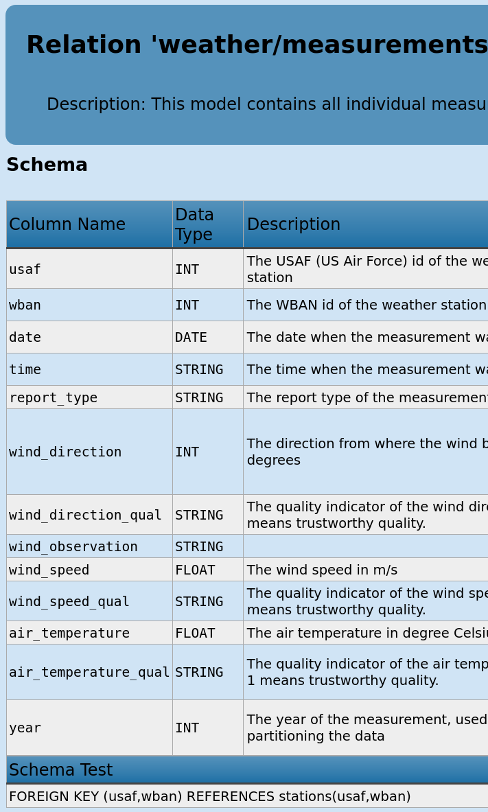 Development Workflow - Flowman